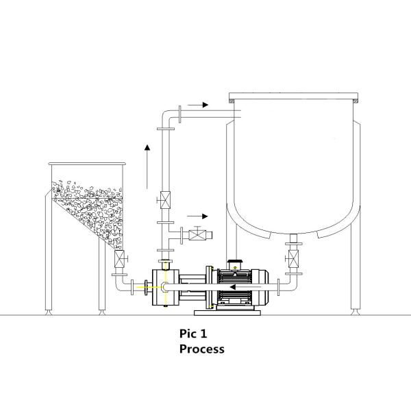 Quality 2000L High Shear Inline Mixer High Shear Homogenizer Pump for sale