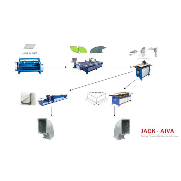 Quality HVAC Rectangular Elbow Ductwork Fabrication Machine HVAC Square Duct Elbow Maker for sale