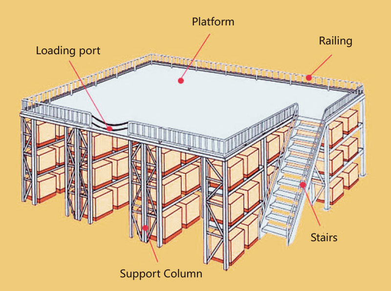 Mezzanine rack Half Rack Mezzanine Warehouse Storage Rack