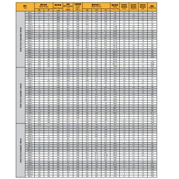 Quality Three-Phase Asynchronous Inverter Motors YE3 YE4 Vertical Horizontal for sale