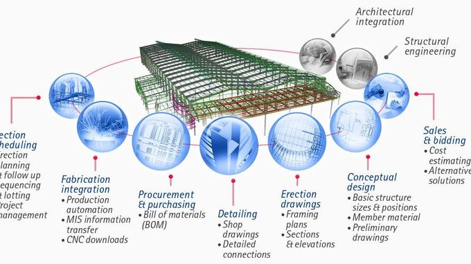 Customizable Designed Portal Frame Prefab Warehouse Building Construction 2