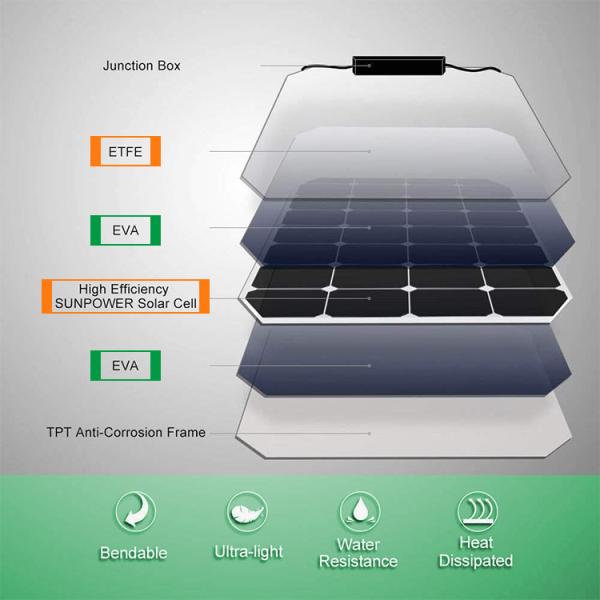Quality Waterproof 300W 320W 350W Mono Flexible Solar Panels for sale