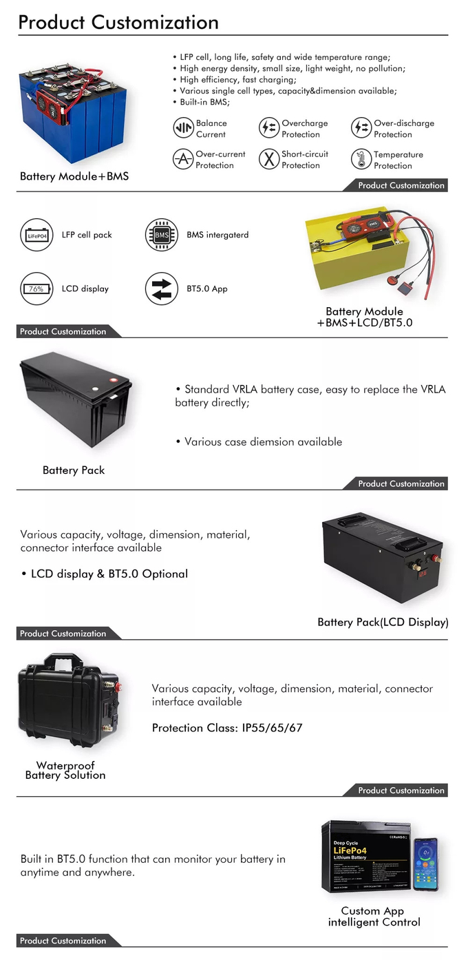 LiFePo4 Lithium Battery 48V 72V 150AH 200AH Lithium Ion Golf Cart Battery OEM ODM 500AH Rechargeable Forklift Battery 4