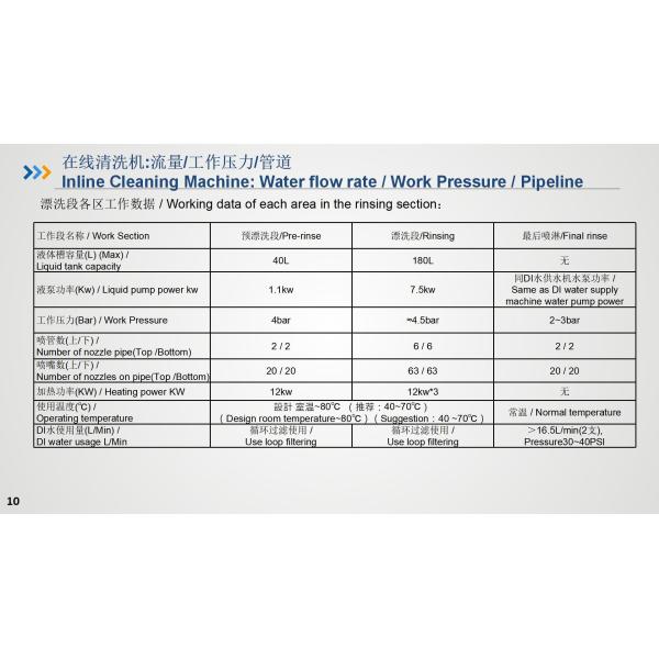 Quality Inline cleaning machine and Rinse water recovery and purification system for sale