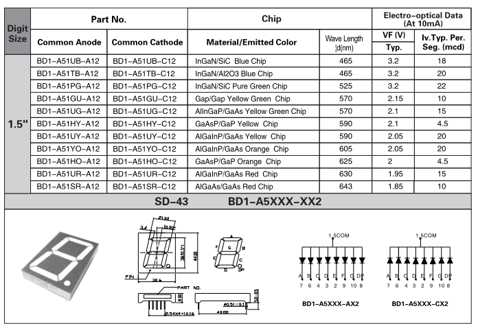 Indoor LED Seven Segment Display , THT 1.5 Inch 7 Segment Display from ...