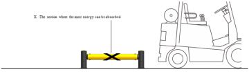 HC Building Post Safety Barrier Warehouse flexible anti-collision system FS-2023A