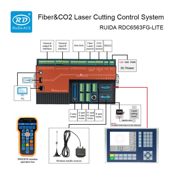 Quality 2 Channel RDC6563FG-LITE Fiber Laser Controller For Cutting And Engraving for sale
