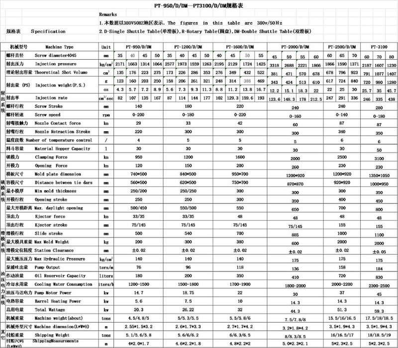 Plastic Hardware Vertical Plastic Toy Making Injection Moulding Machinery 120Tons