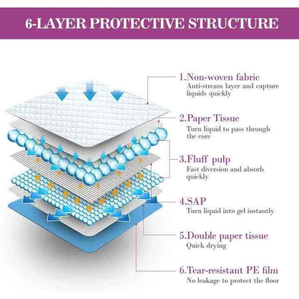 Quality Quick Absorb Pet Training Pads Disposable Puppy Pee Pads Customized Logo for sale