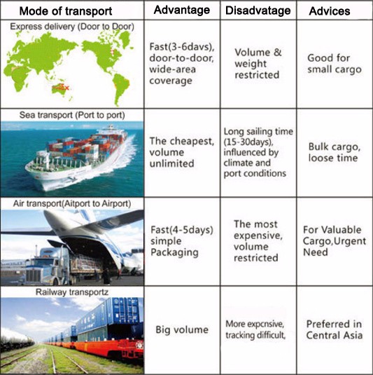 Shipping of fiber glass mesh tape