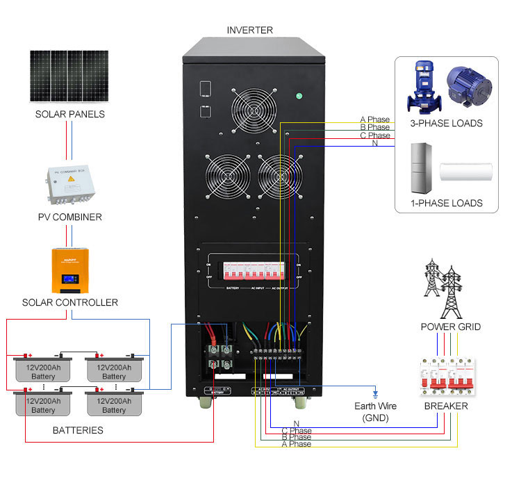 10kw 5kw 3 phase inverter wiring diagram