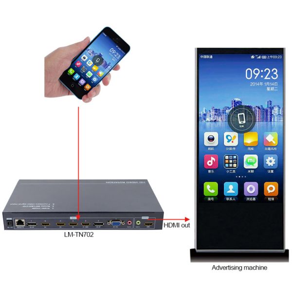 Quality Mobile Phone Video Rotating Box Sync Screen Rotator HDMI Video Processor for sale