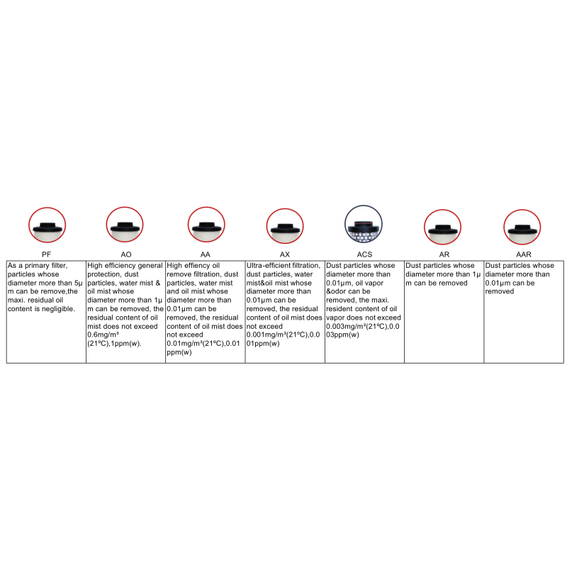 Yd Series Filter Element Grades
