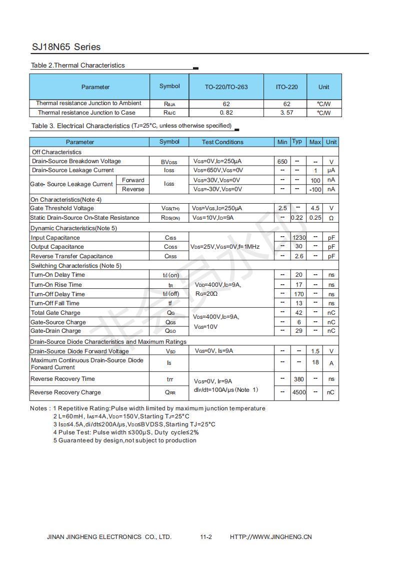 SJ18N65 SUPER JUNCTION N-CHANNEL MOSFET WITH 18A 650V
