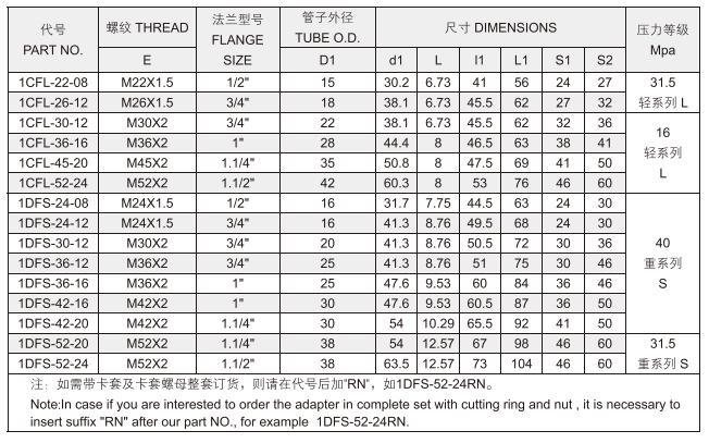 Metric Male Bite Type SAE Flange 3000 Psi Adapter Fitting