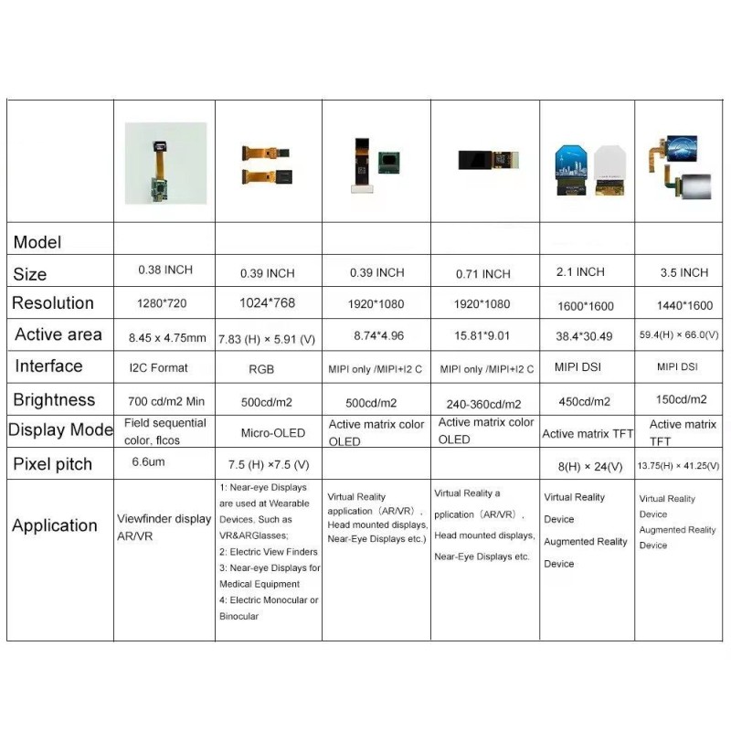 Kingpins Microdisplay Ar Vr 0.71inch 0.38inch 0.39inch Microdisplay OLED/Lcos Microdisplay