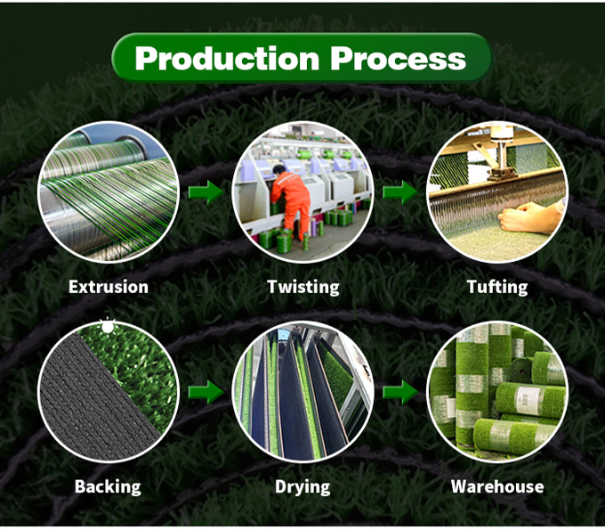 Artificial Synthetic Floor Grass and Turf for Stairway Decoration 4
