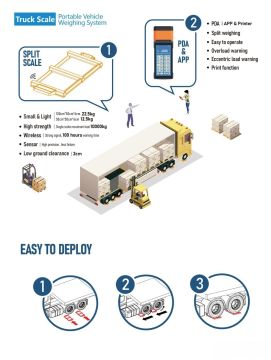 Weighbridge Manufacture 6 Ton Truck Scale Weight Bridge Scale for Weighing Truck