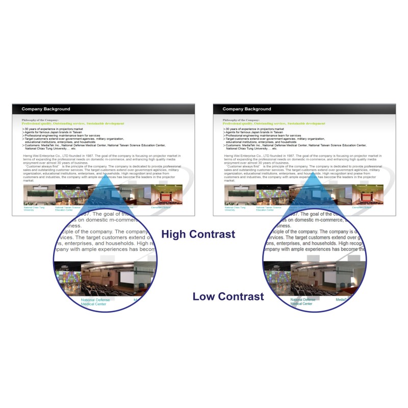 Presentation mode for education and business applications