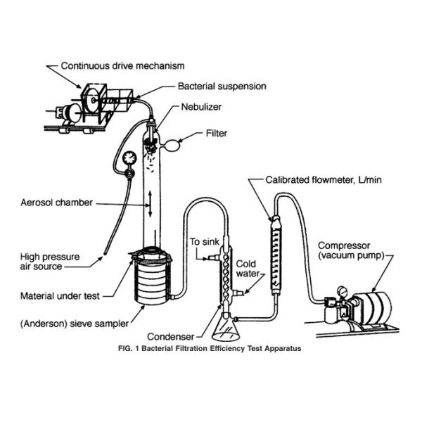 Quality ASTMF2101 Mask Tester Evaluating Bacterial Filtration Efficiency BFE Of Medical for sale