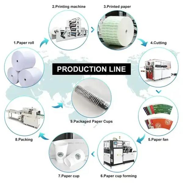 Quality PE Coated Coffee Paper Cup Making Machine Disposable Fully Automatic Paper Cup for sale