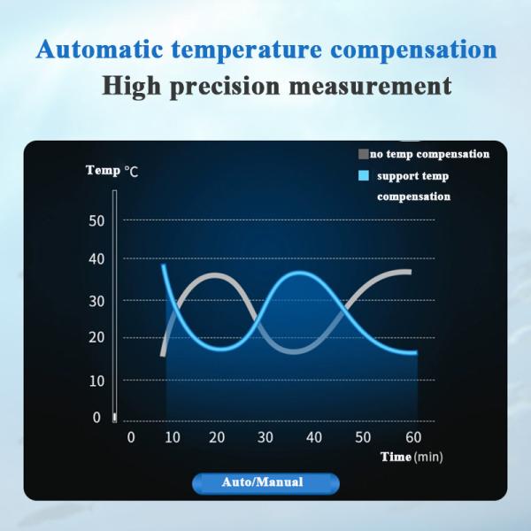 Quality High Precision Water TSS Meter Online Turbidity Analyzer with 0.01-1 mg/L for sale