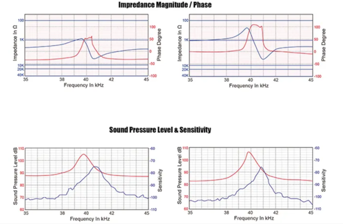 Ultrasonic sensor Ultrasonic piezoelectric ceramic probe 16MM double Angle enclosed sensor 2