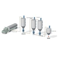 Quality Corrosive Materials Dense Phase Transport Low Maintenance Dense Phase Conveying for sale