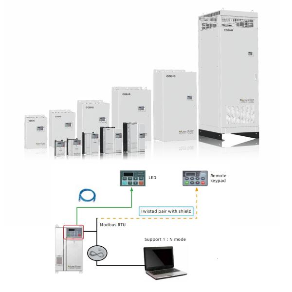 Quality Vector Control Variable Frequency Inverter With PID Auto Tuning For Steel Plant for sale