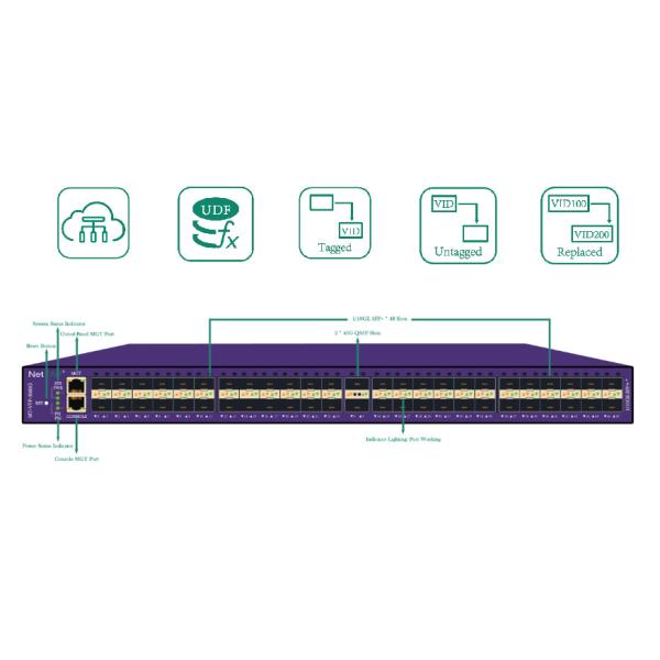 Quality Intelligent Packet Forwarding Data Distribution Network Packet Brokers and for sale