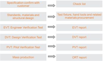 China Factory - Dissmann | Global Expert Fuse for EV | HEV | Photovoltaic | Battery | Energy Storage Solutions