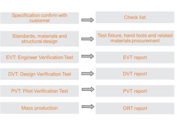 China Factory - Dissmann | Global Expert Fuse for EV | HEV | Photovoltaic | Battery | Energy Storage Solutions