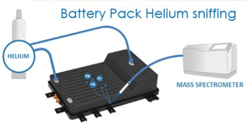 15kpa Automotive Battery Testing Equipment For Battery Leak Detection ...