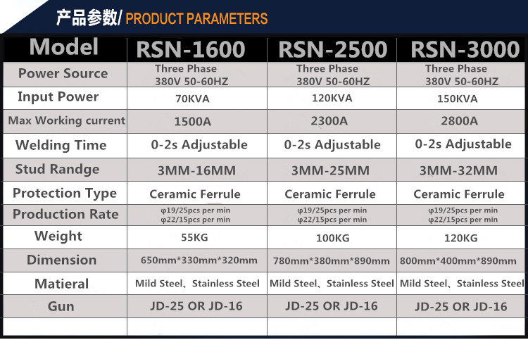 Rsn 2500i Drawn Arc Stud Welding Machine Rsn 2500i Drawn Arc Stud Welding Machine