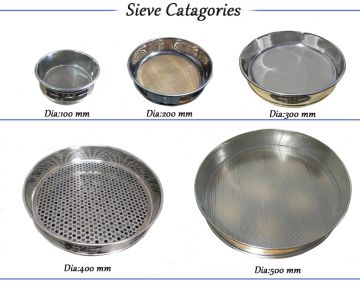 test sieve screen