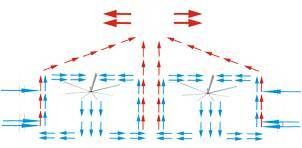 24 Feet Large Industrial Ceiling Fan with High Efficient Ventilation Effect