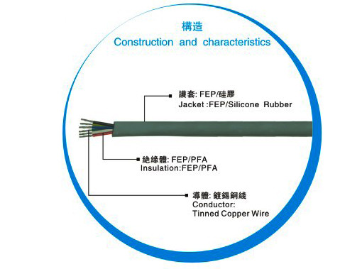 Quality Household 2 Core Electrical Wire , FEP/PFA Industrial Electric Wire And Cable for sale