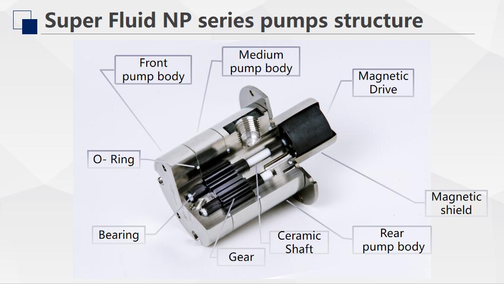 98 Mini High Pressure Pump NP Pump For Spray Systems / Cooling Systems ...