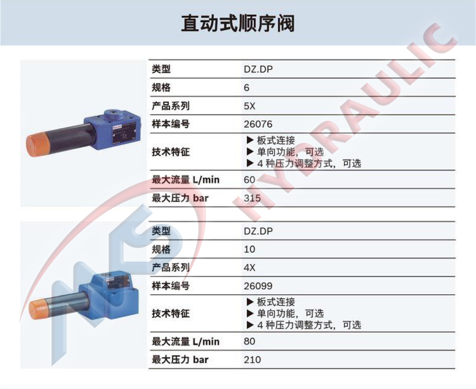 Pressure sequence valves, Direct operated