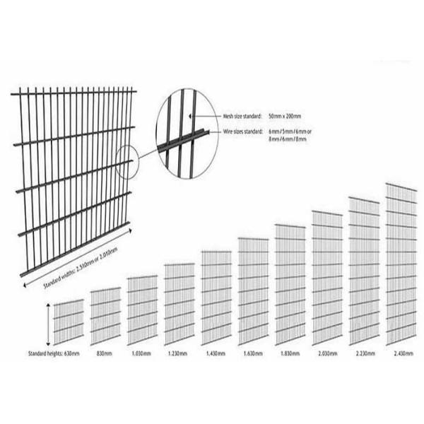 Quality Galvanized Double Loop Fencing for sale