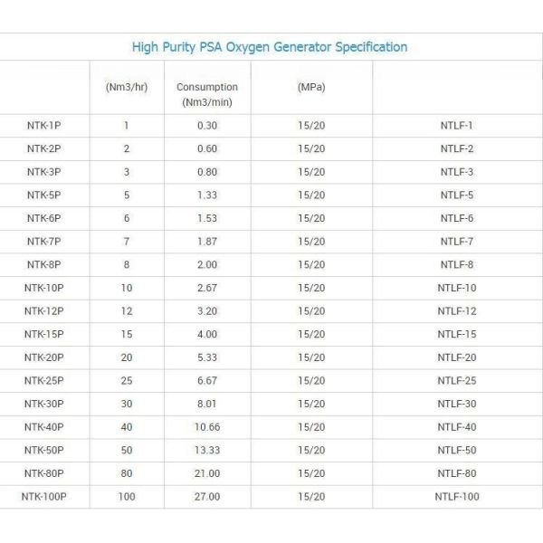 Quality N2 Plant Nitrogen Generator Machine Small Nitrogen Generator for sale