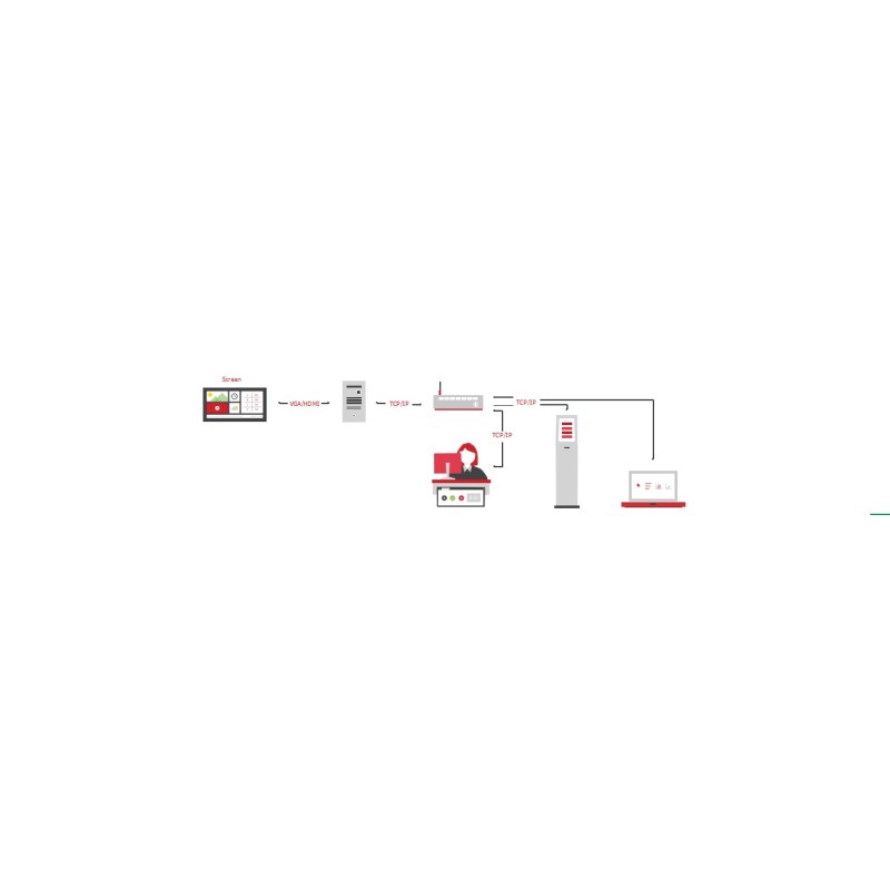 Token Display Queue Management System With Ticket Dispensing Printer Machine