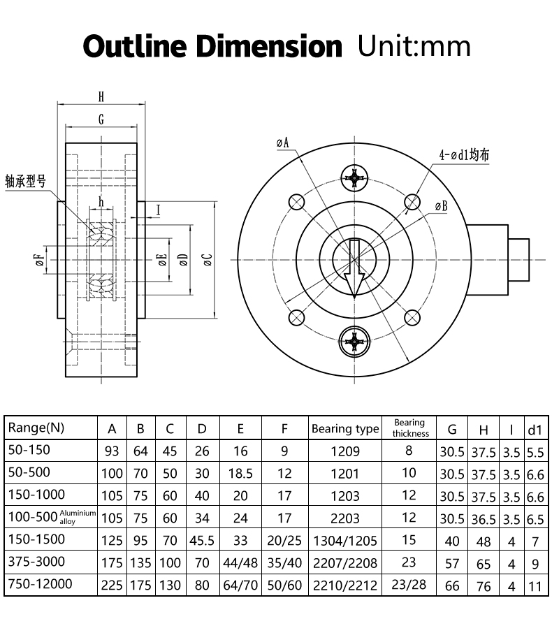 high-precision film weighing force measuring controller through-axis tension sensor RTN Ring torsion compression load cell