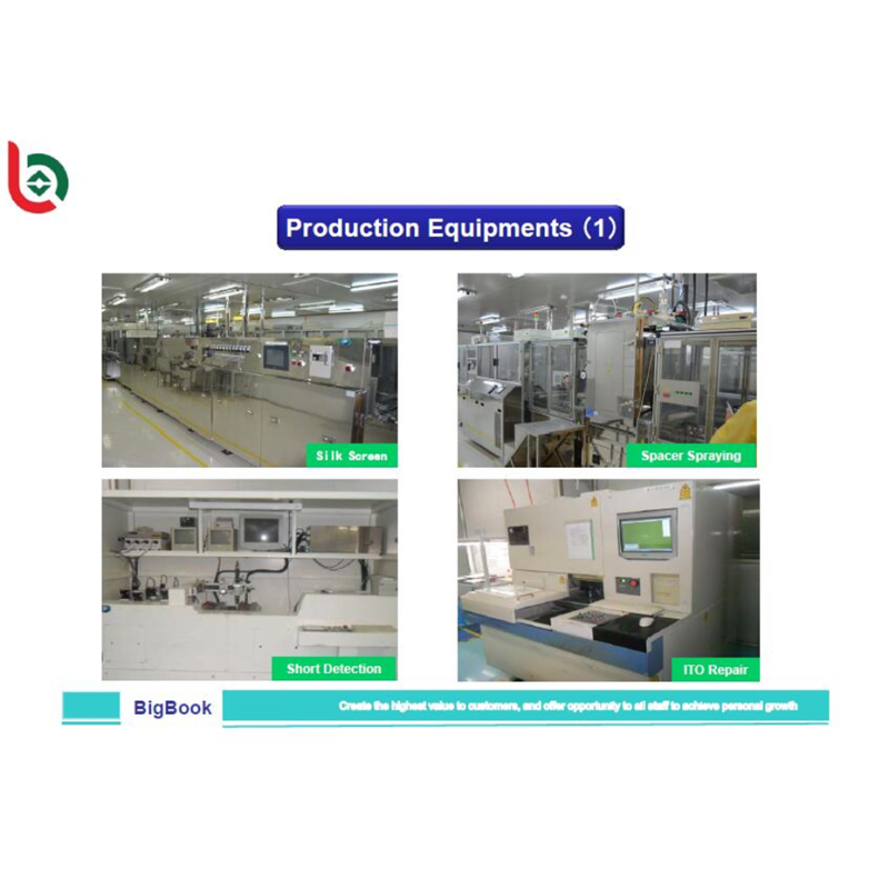 Quality assurance and testing process