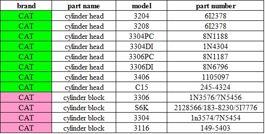 excavator parts 3306 engine cylinder head 8N6796