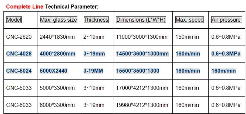Two Parts CNC Glass Cutting Machine Glass Processing Machine