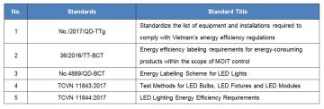 15.-Vietnam-MOIT-Certification---1-360x360-0.jpg 15.-Vietnam-MOIT-Certification---1-360x360-0.jpg