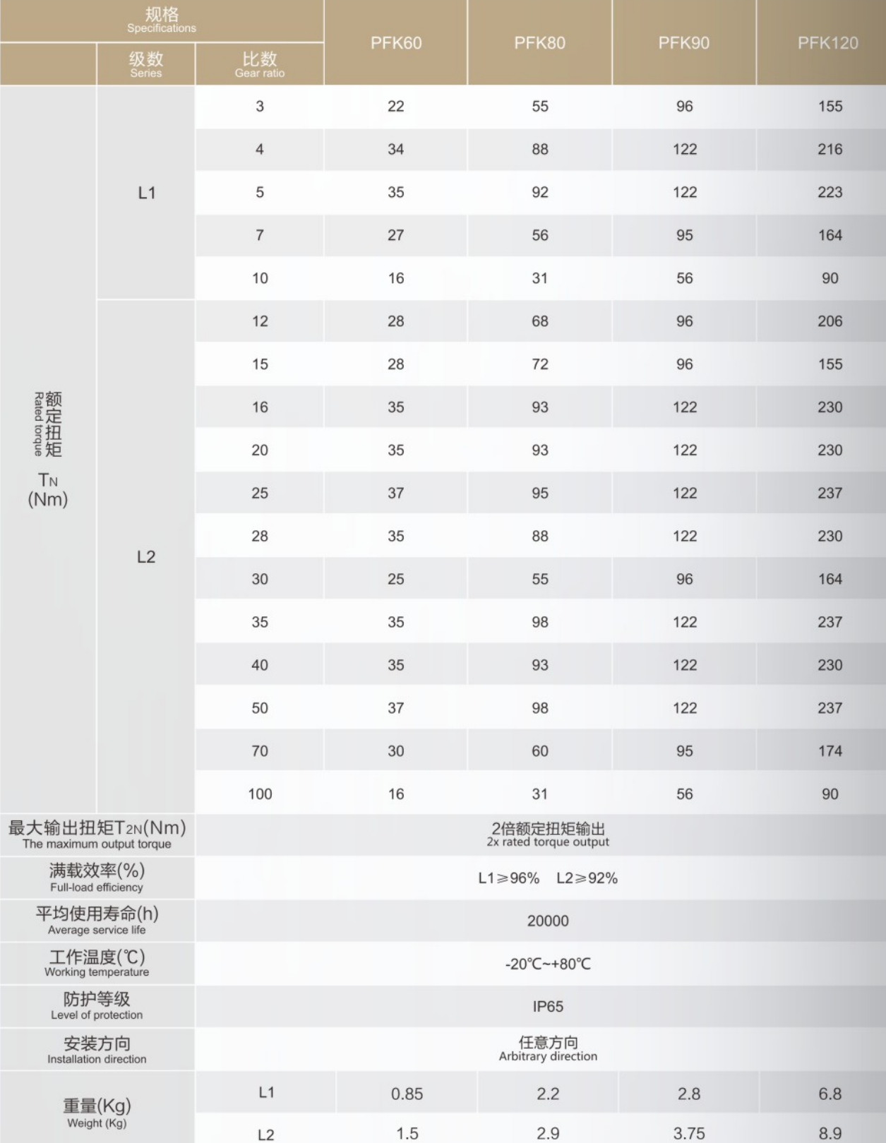 hollow shaft planetary gear reducer