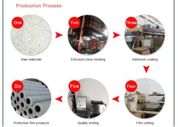 China Factory - Wuxi Hao’en Protective Film Co., Ltd.