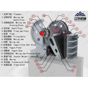 Quality Electric High Capacity Jaw Cone Crusher Metal Industrial Rock Crusher for sale